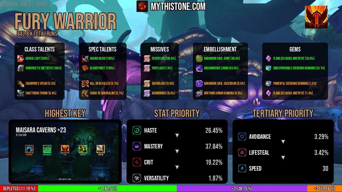 Fury Warrior Mythic+ Build & Gear Guide in Midnight Season 1 | MythiStone