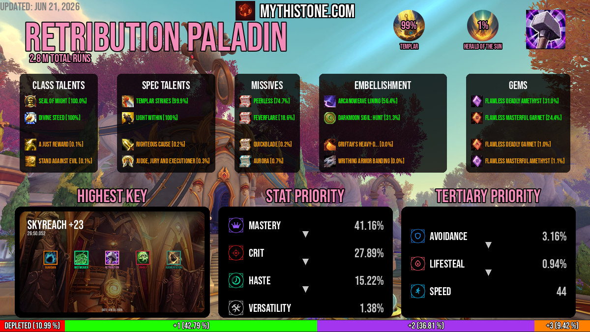 Retribution Paladin Mythic+ Build & Gear Guide in Midnight Season 1 ...