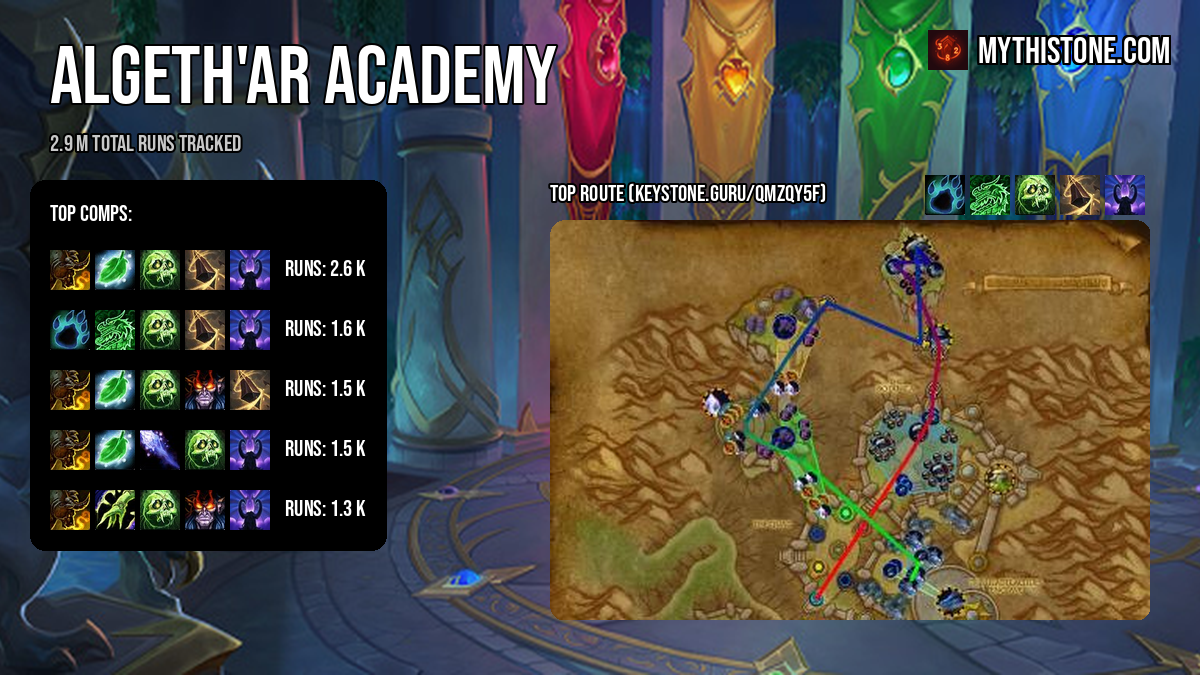 Algeth'ar Academy in Midnight Season 1 | MythiStone